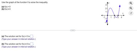 Solved Use The Graph Of The Function F To Solve The Chegg