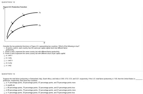 Solved Question Figure Production Function Ya Chegg
