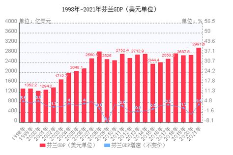 连续6年被评为“全球最幸福的国家”：芬兰是怎么做到的？