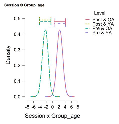 Bayesian Rm Interpretation Specifically Model Averaged Posterior Dist