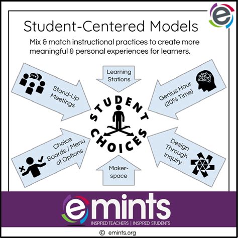 Tip Student Centered Models