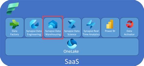 Using Microsoft Fabric To Build A Data Warehouse
