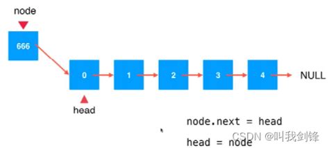 Java数据结构 链表java链表的创建 Csdn博客