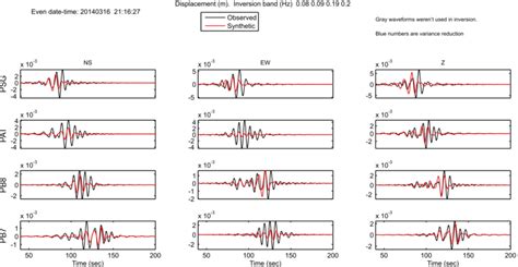 figure dr5 seismic waveform inversion for mw6 7 for the three