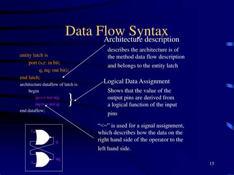 ppt vhdl presentation powerpoint presentation free download id 3218605