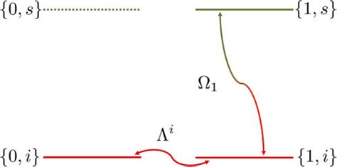 Effective Level Configuration For Eit In Two Coupled Waveguides