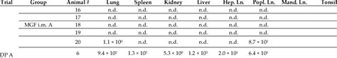 Genome Detection From Tissue Samples In Genome Copies 5 μl Download Scientific Diagram