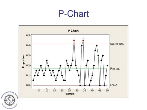 Process Capability Cp Cpk Pp Ppk