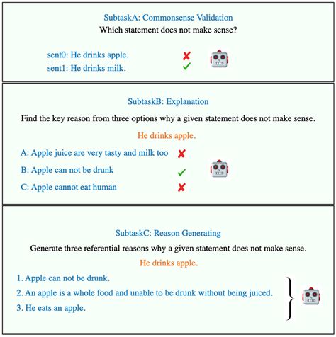 Sample Of Training Data For Each Subtask Download Scientific Diagram