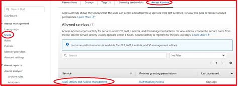 Aws Iam Security Tools Hands On Dot Net Tutorials