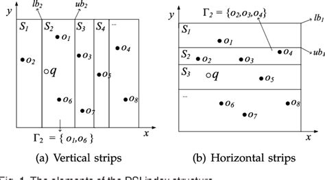 Figure 1 From Scalable Distributed Processing Of K Nearest Neighbor