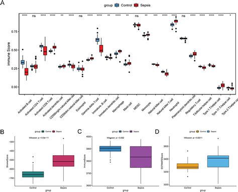 Identification Of A Novel 5 Immune Related Gene In Sepsis Idr