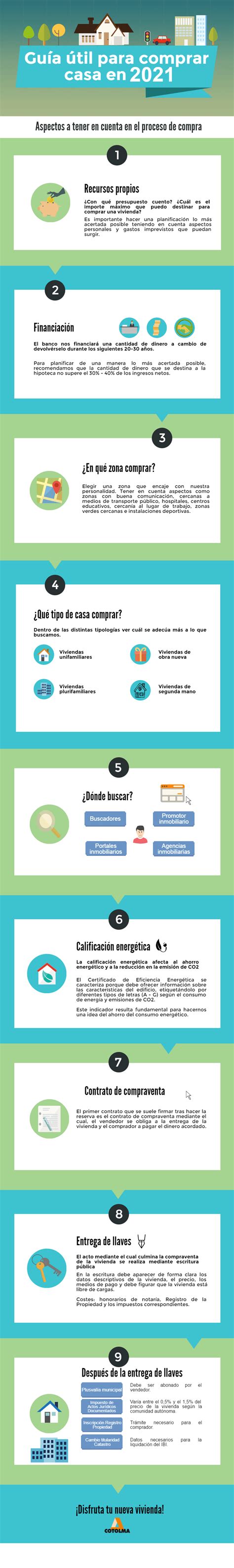 Guía Con Consejos útiles Para Comprar Casa