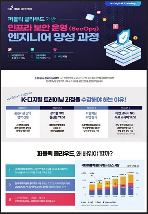 K 디지털 퍼블릭 클라우드 기반 인프라 보안 운영secops 엔지니어 양성 4회차 개발교육기관 데브코리아