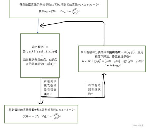 感知机算法的python实现python实现感知机 要求1、激活函数使用tanh 2、样本数量为15个 3、可视化 Csdn博客