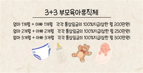 육아휴직 급여 33 부모육아휴직제 신청방법