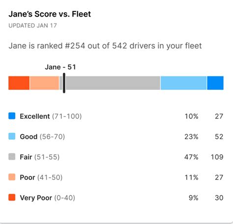 What Is Driver Safety Profile Motive Help Center