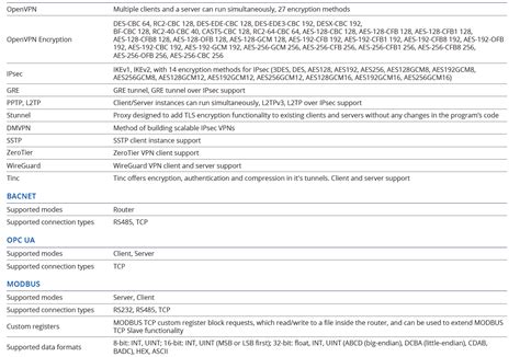 TELTONIKA TRB256 LTE Cat M1 NB IoT Smart Meter Gateway Owner S Manual