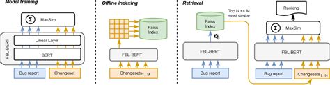 Figure From Fast Changeset Based Bug Localization With Bert