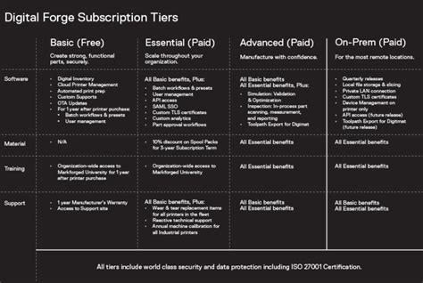 Digital Forge Subscriptions A New Model For Software And Success…