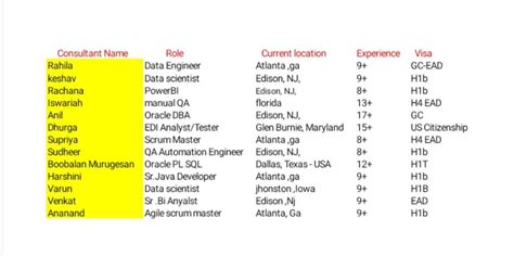 Rajesh Kumar On Linkedin Roles Opportunities Devopsengineerjobs
