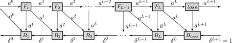 Figure From Efficient Combination Of Rematerialization And Offloading