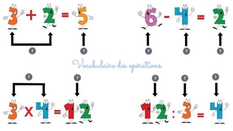 1e Vocabulaire Des Opérations Dans N
