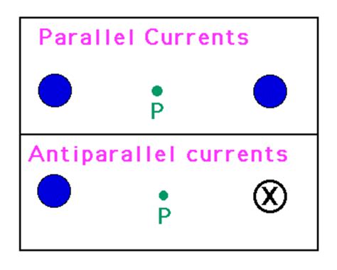 Solved Two Long Parallel Wires Are 18 Cm Apart What Equal Chegg Com