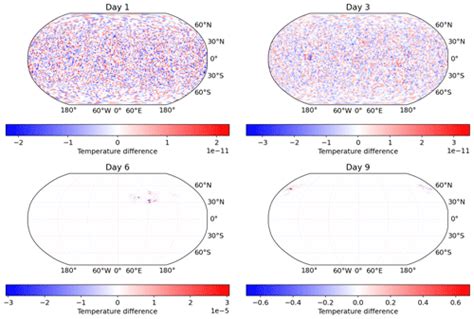 GMD Pace V A Python Based Performance Portable Atmospheric Model