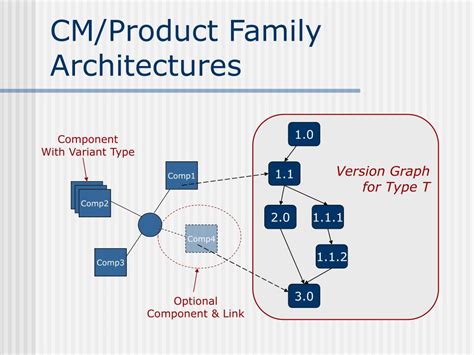 Ppt Xadl 20 A Highly Extensible Xml Based Architecture Description Language Powerpoint