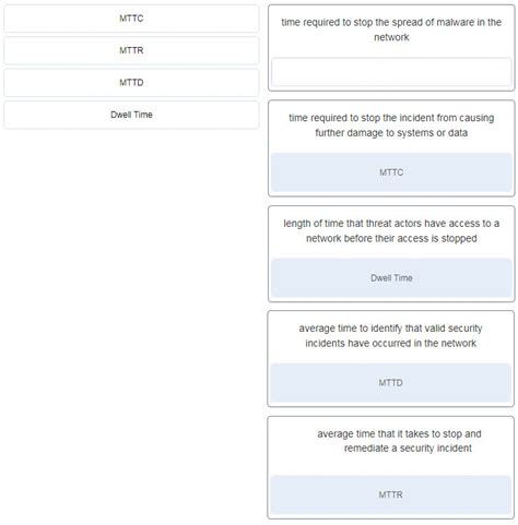 Match The Soc Metric To The Description Not All Options Are Used