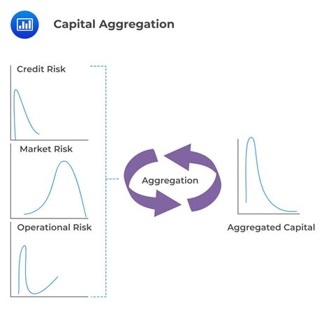 Integrated Risk Management Analystprep Frm Part 2 Study Notes