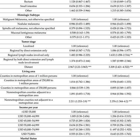 Calibration Curve Of The Lymph Node Metastasis Prediction Model For Download Scientific Diagram