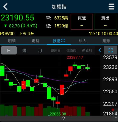 問卦 台股不會跌 如何反駁 Ptt評價