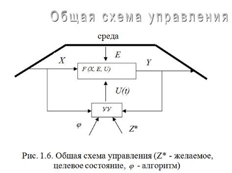 Модель черного ящика - online presentation