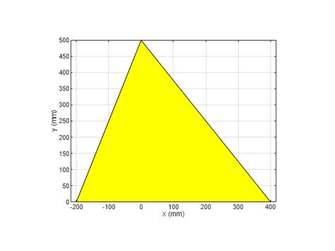 Shape Polygon