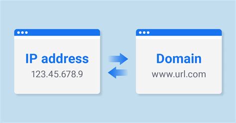 Domain To Ip Converter Convert Domain Name Into Ip