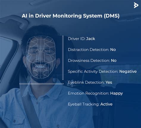 Generative Ais Impact On Transforming The Automotive Industry