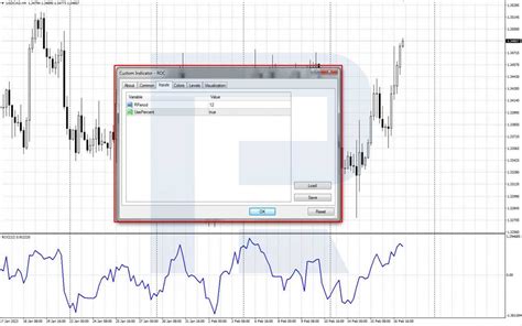 How To Use The Rate Of Change ROC Indicator In Trading