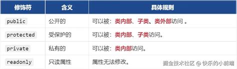 Class 类基础知识编程知识点 Class Csdn博客