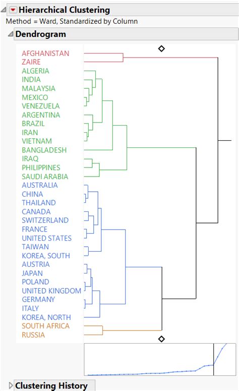 example of hierarchical clustering
