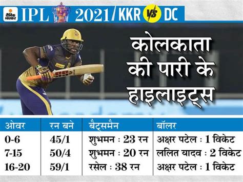 Dc Vs Kkr Ipl 2021 Update Kkr Lost Heavily To Delhi Capitals In The