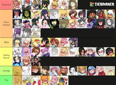 Lazei Character Fart Tier List By Fartsim On Deviantart