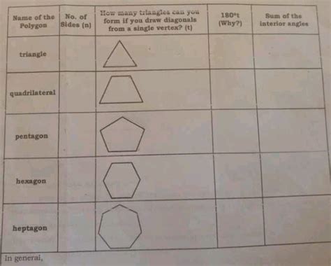 Name Of The Polygon No Of Sides N Yow Many StudyX