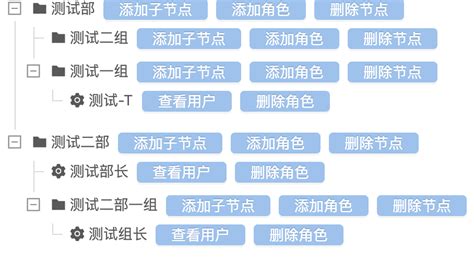 前端工程师彻底征服树结构组件的秘籍 腾讯云开发者社区 腾讯云