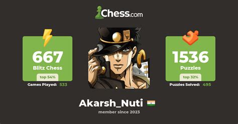 Hmm Akarsh Nuti Chess Profile