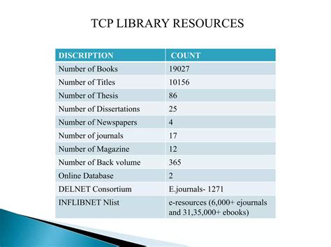 introduction of library pptx