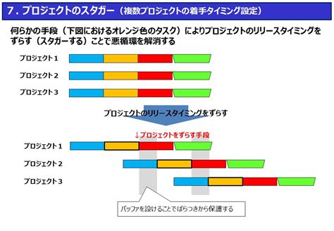 Ccpm Solution Tocをベースにしたコンサルティング、ゴール・システム・コンサルティング株式会社