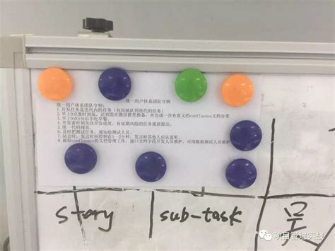 敏捷转型实践分享