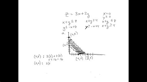 An Objective Function And A System Of Linear Inequalities Representing